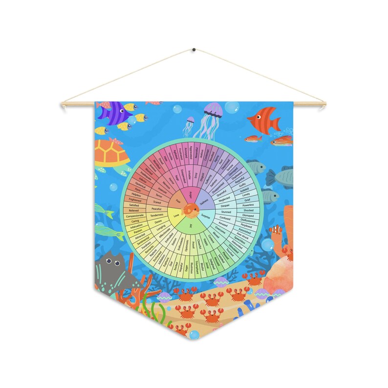 Banner Emotion Feelings Wheel Fish Friends Banner - Etsy