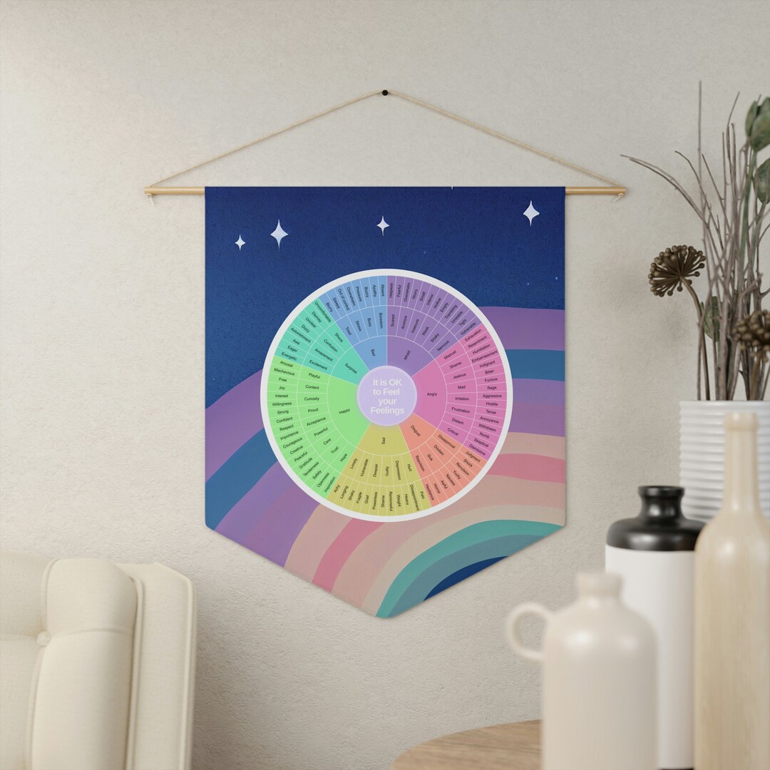 Banner Emotion Feelings Wheel It's OK to Feel Your Feelings Rainbow ...