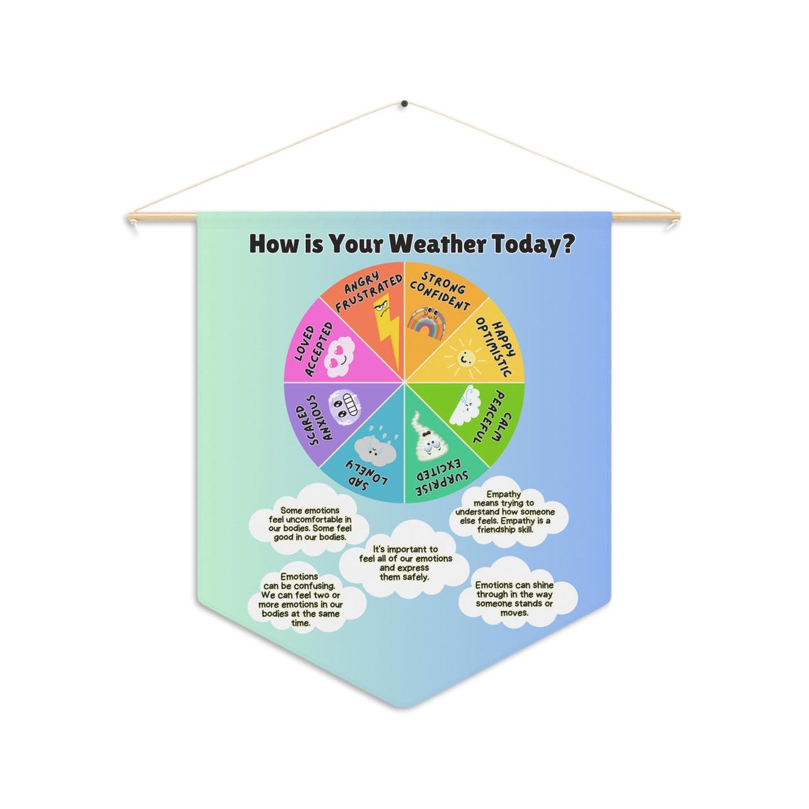 Banner How is Your Weather Today Moody Weather Emotion Wheel Banner - Etsy