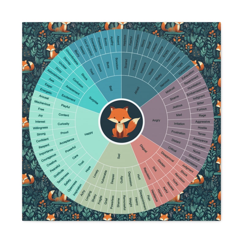 Canvas Little Fox Emotion Feelings Wheel Canvas Picture to Hang - Etsy