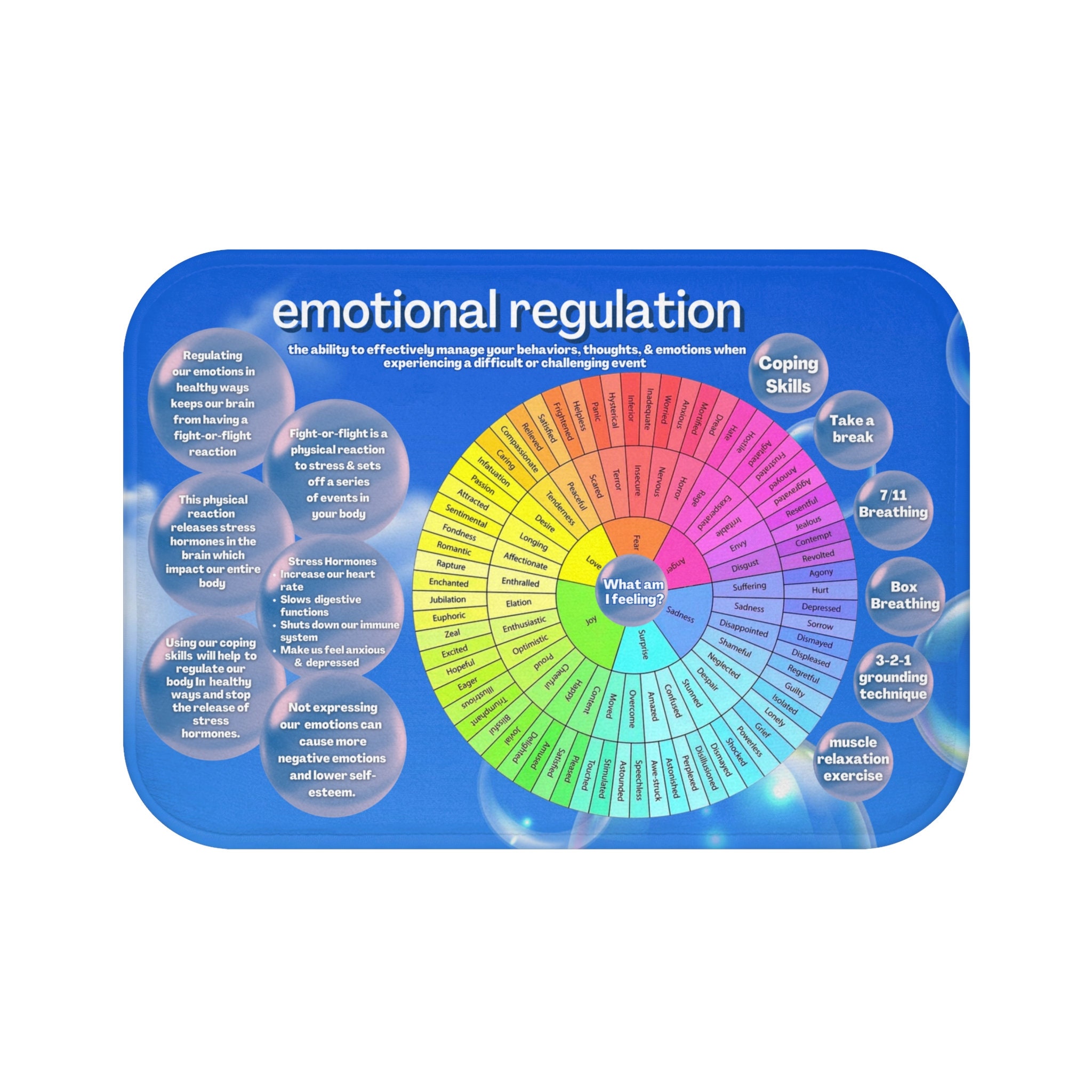 Emotions Wheel Play Mat: Calm Down Corner, Emotional Regulation - Etsy