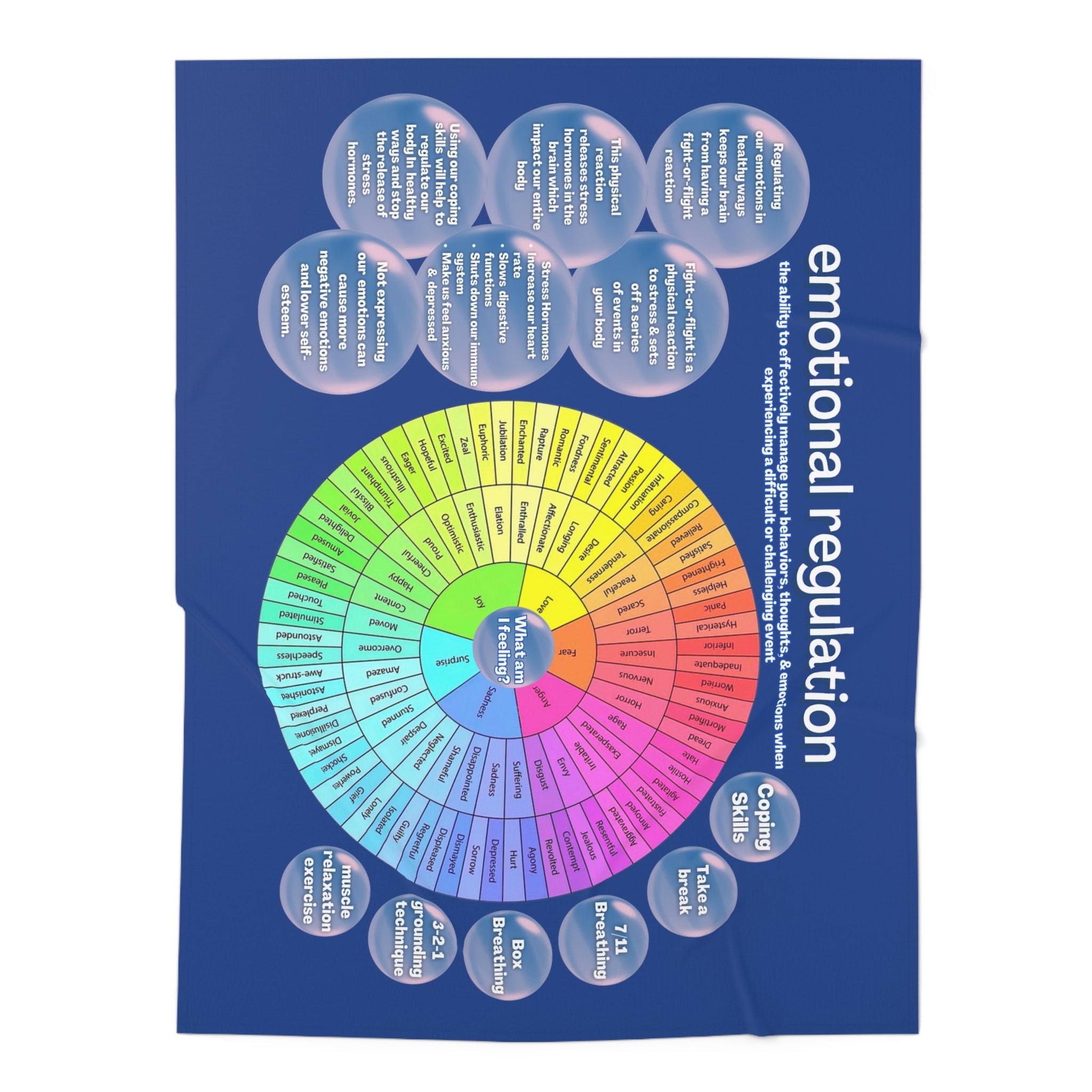 Calm Down Corner Blanket: Emotion Wheel, Regulation Bubbles (30"x40 ...