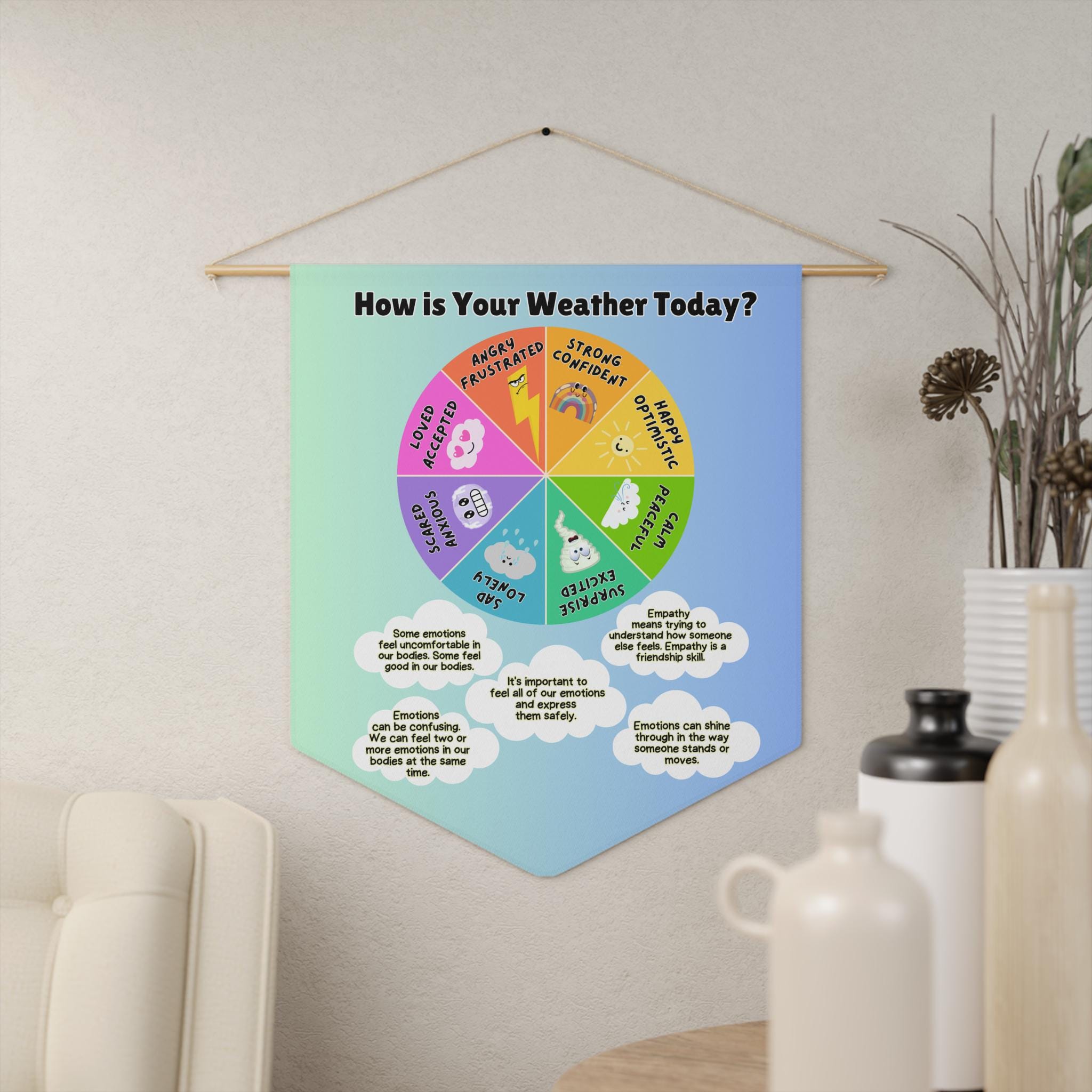 Banner How is Your Weather Today Moody Weather Emotion Wheel Banner - Etsy