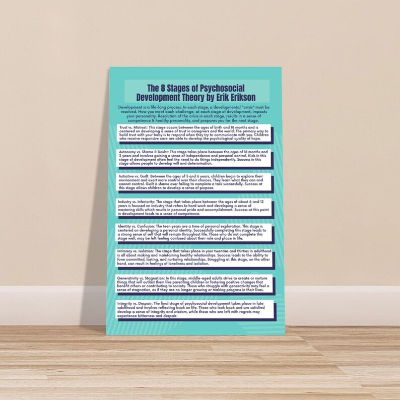 Paper Poster the 8 Stages of Psychosocial Development Erik Erikson ...