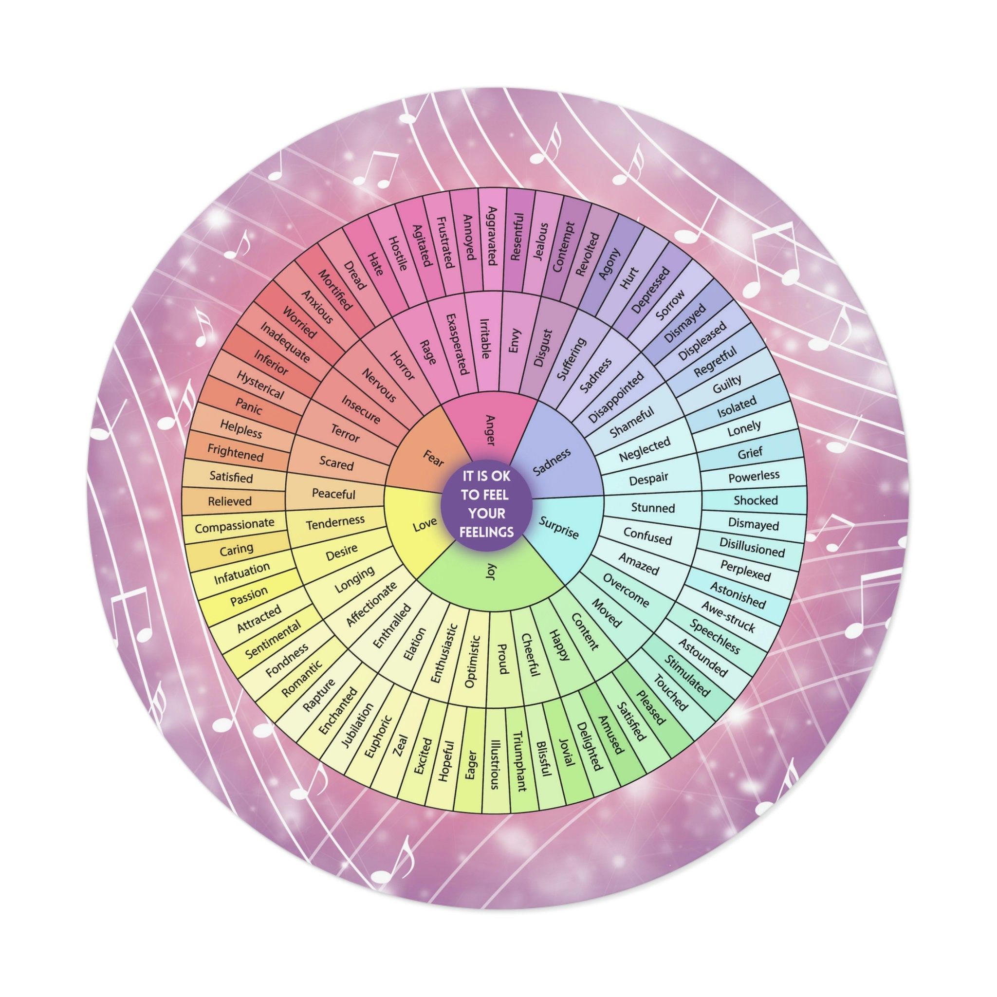 Sticker Emotions Feelings Wheel With Music Notes and Purple - Etsy