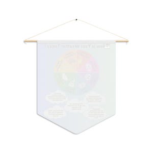 Banner How is Your Weather Today Moody Weather Emotion Wheel Banner - Etsy