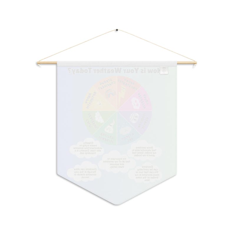 Banner How is Your Weather Today Moody Weather Emotion Wheel Banner - Etsy