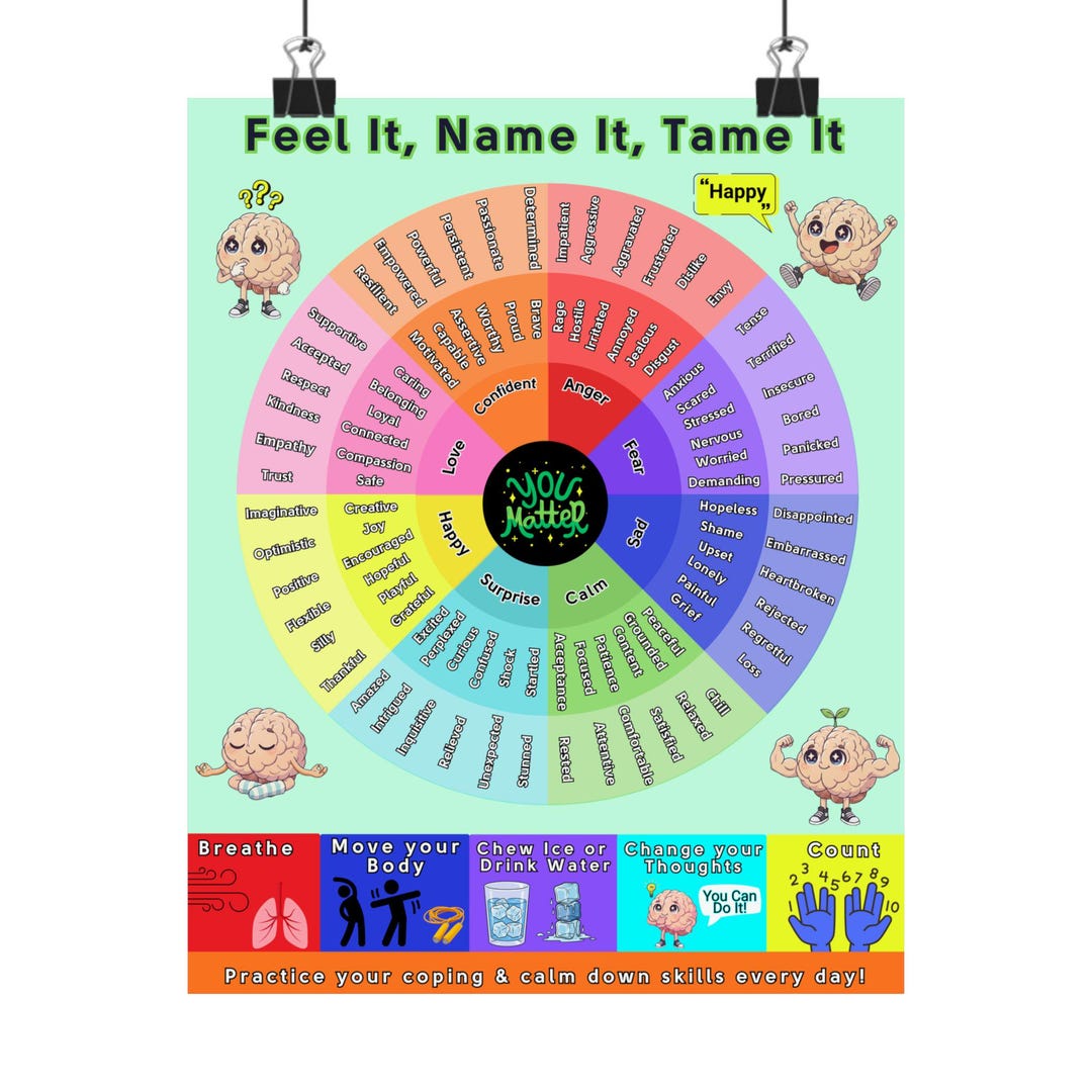 Feel It Name It Tame It Kids Emotion Wheel Matte Vertical Poster - Etsy