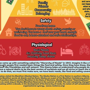Maslow's Hierarchy of Needs Printable Poster (PDF, PNG, JPG) - Etsy