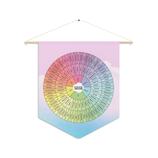 Emotions Banner - Etsy