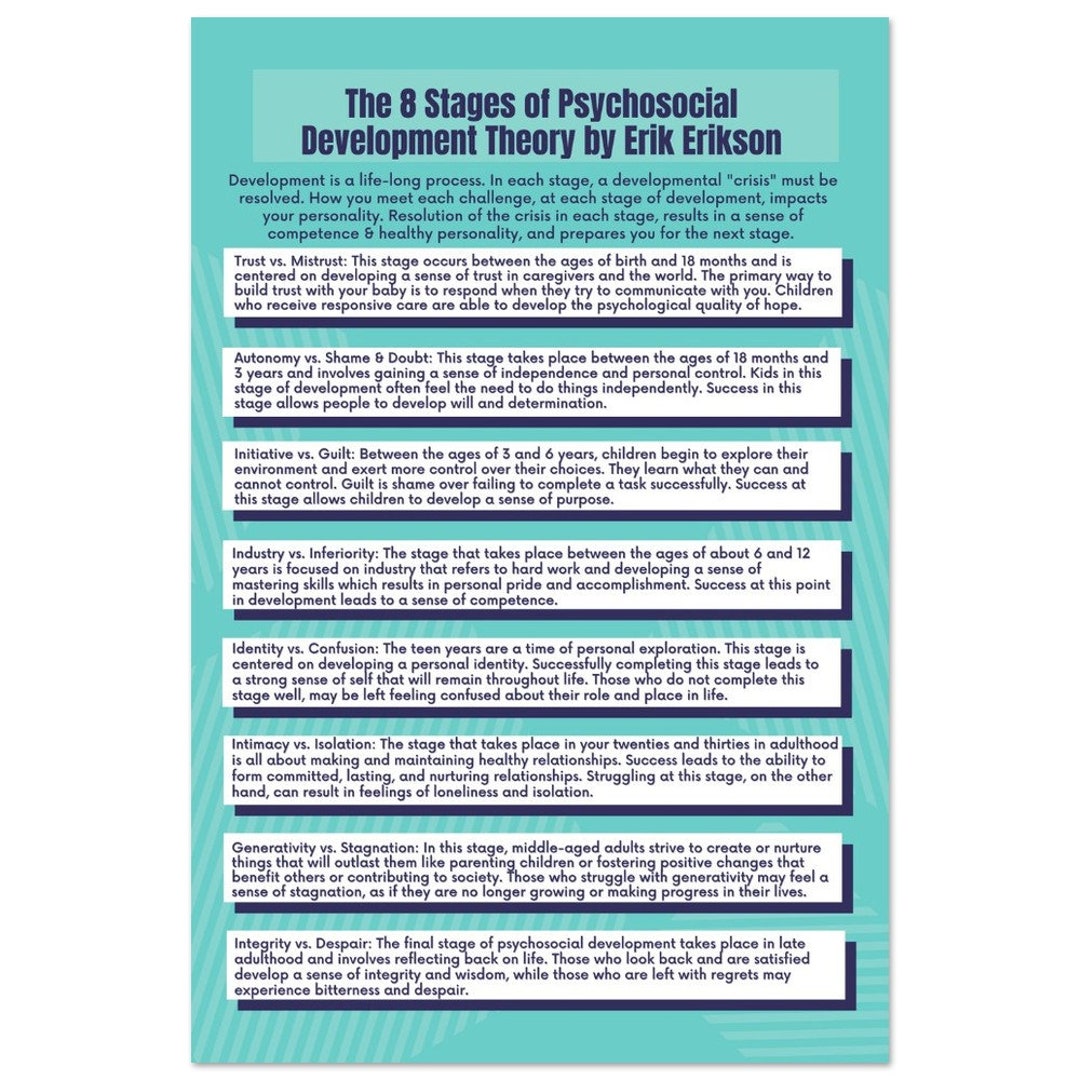 Paper Poster the 8 Stages of Psychosocial Development Erik Erikson ...