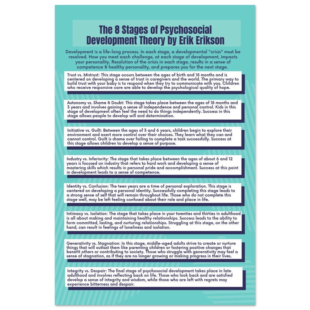 Paper Poster the 8 Stages of Psychosocial Development Erik Erikson ...