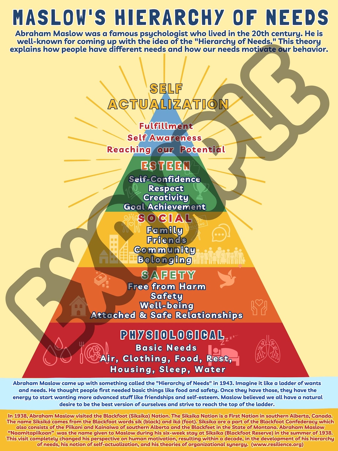 Printable Maslow's Hierarchy of Needs 8.5 X 11 Poster or Printable or ...