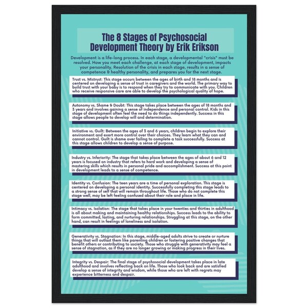 Erikson Stages of Development Poster - Etsy