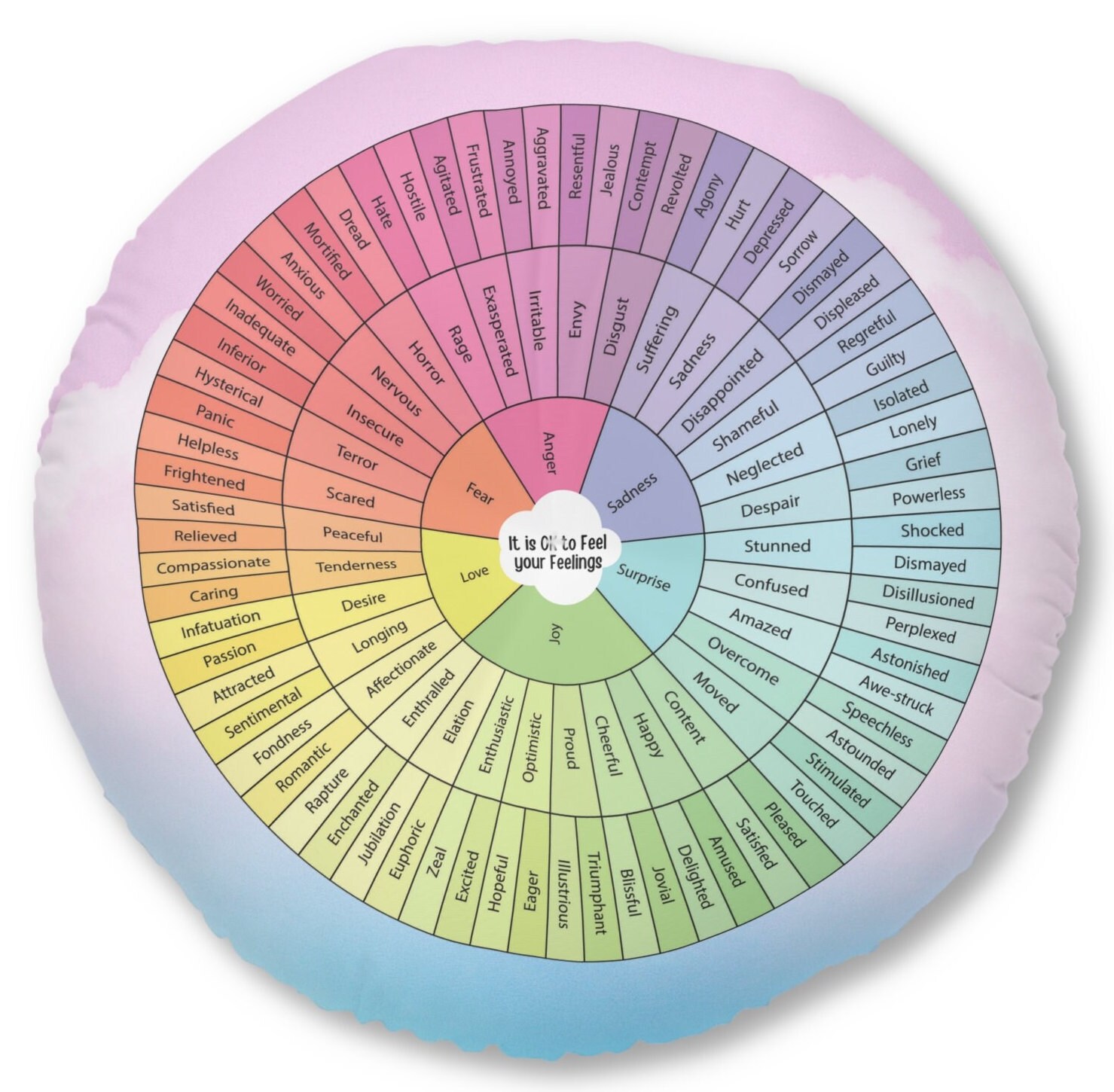 Round Pillow Feelings Emotion Wheel Clouds With Text, "it's OK to Feel ...