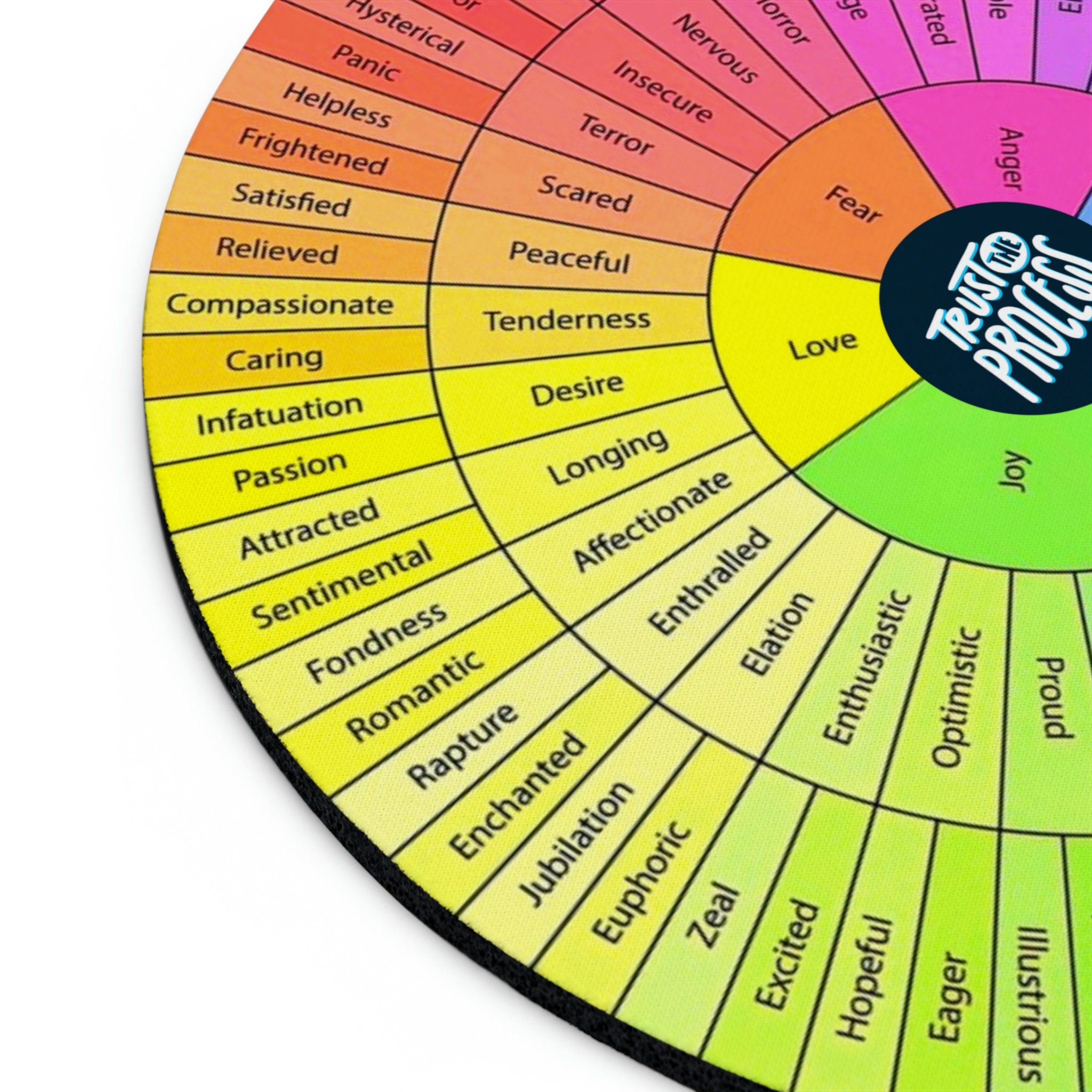 Emotion Wheel Mouse Pad: Feelings Chart, Trust the Process - Etsy