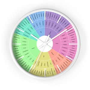 Wall Clock Emotion Feeling Wheel White Center Wall Clock - Etsy