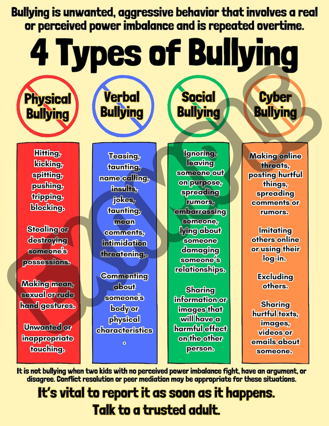 Digital Printable Four Types of Bullying Prevention Poster or Printable ...