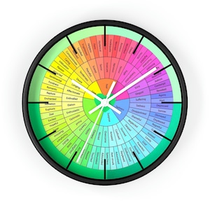 Emotions Feelings Wheel Clock With Mental Health Awareness Green Heart ...