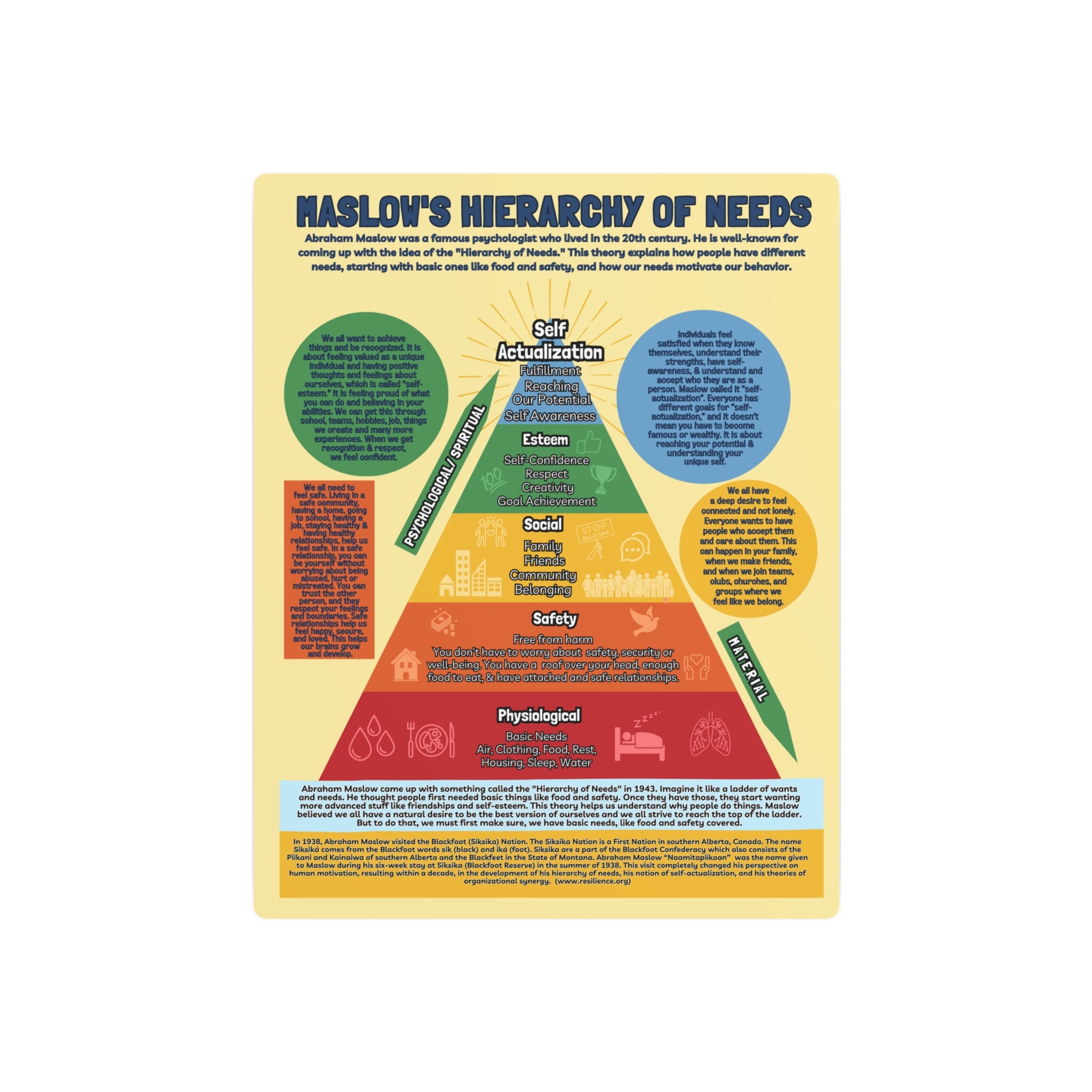 Metal Art Sign Maslow's Hierarchy of Needs Metal Sign in Three Sizes ...