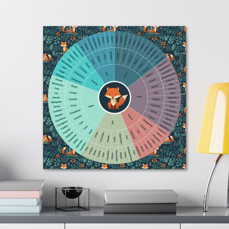 Canvas Little Fox Emotion Feelings Wheel Canvas Picture to Hang - Etsy