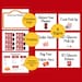 Movie Theatre Pretend Play, Movie Theater, Cinema, Film, Dramatic Play ...