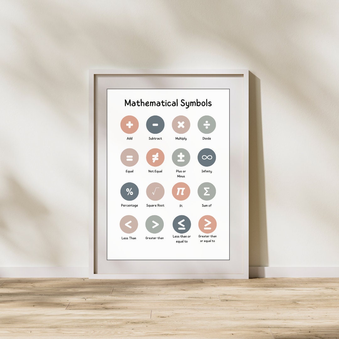 Math Set of 10 Posters, Math Classroom, Math Learning, Multiplication ...