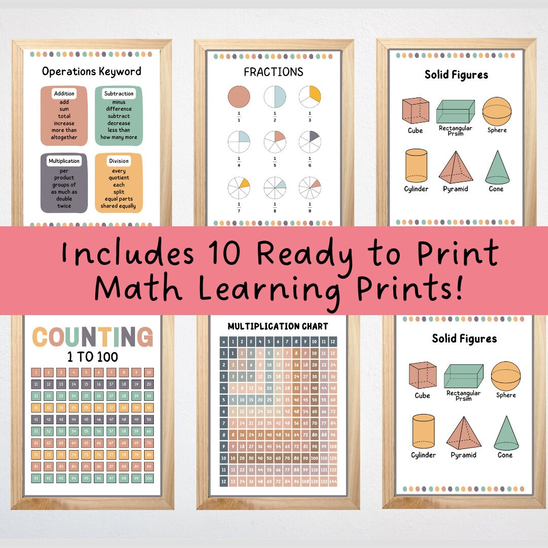 Math Set of 10 Posters, Math Classroom, Math Learning, Multiplication ...