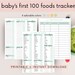 Baby's First 100 Foods | Printable Baby Food Tracker | Starting Solids ...
