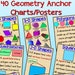 Sight Words, Preschool, Anchor Chart, Poster, Elementary, School ...