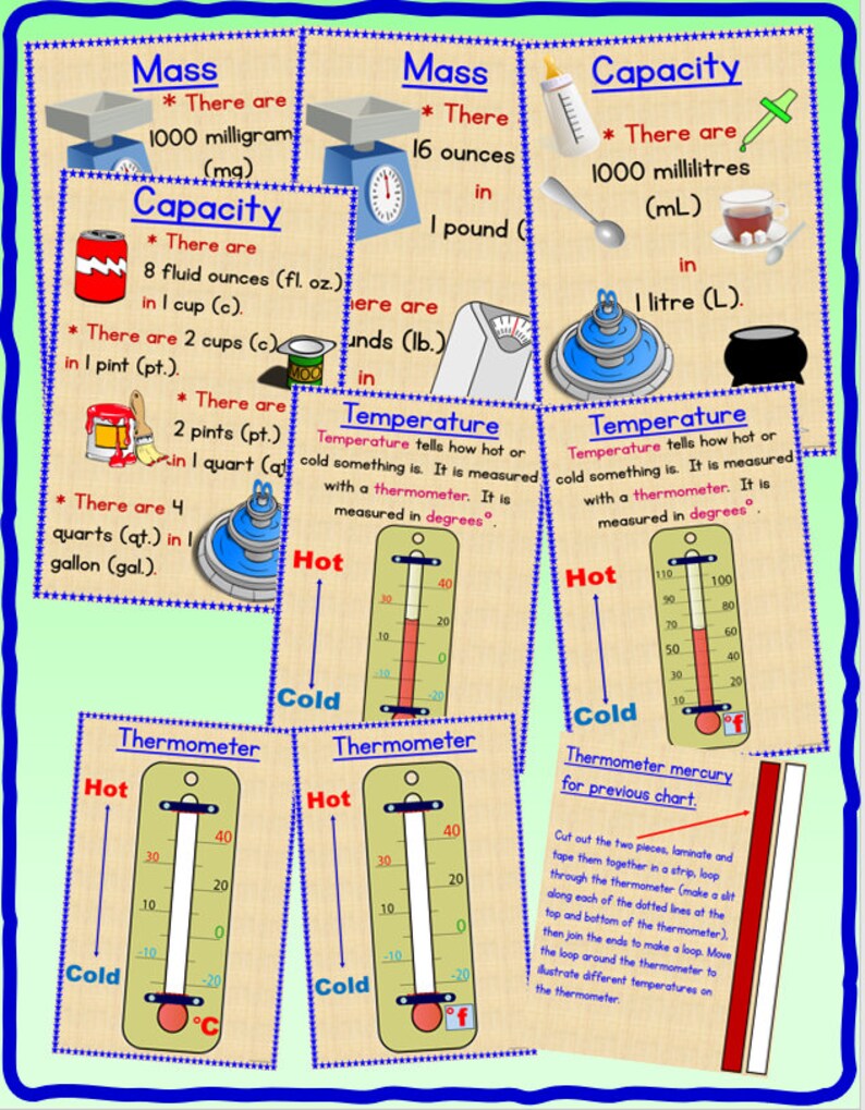 Math Anchor Charts/posters PRINTABLE PDF - Etsy