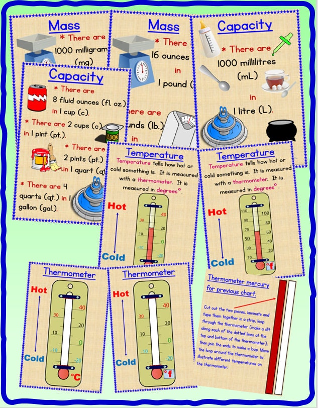Math Anchor Charts/posters | PRINTABLE PDF - Etsy