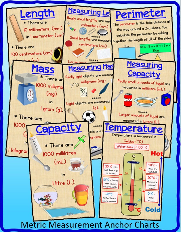 Math - Measurement Anchor Charts - Printable PDF 11" X 17" - Etsy