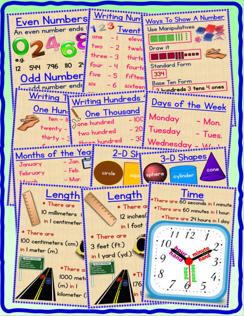 Math Anchor Charts/posters | PRINTABLE PDF - Etsy