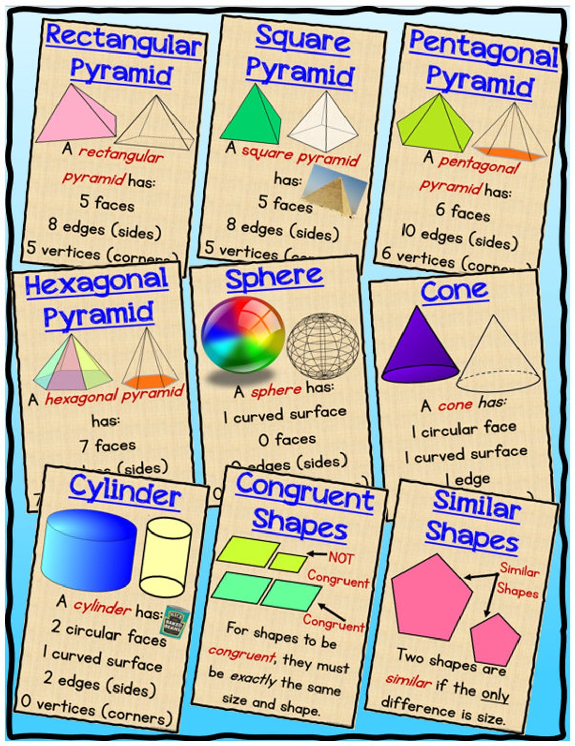 Math - Geometry Concepts Anchor Charts/posters - Etsy