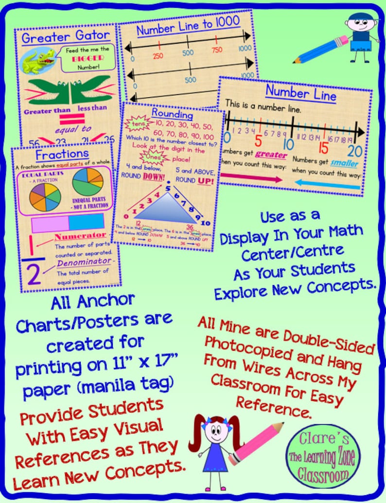 Math Anchor Charts/posters | PRINTABLE PDF - Etsy