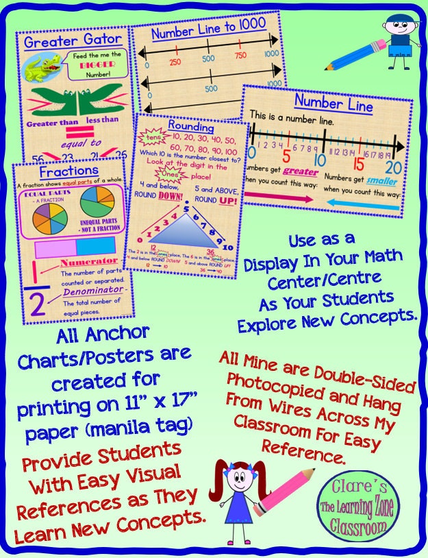 Math Anchor Charts/posters | PRINTABLE PDF - Etsy