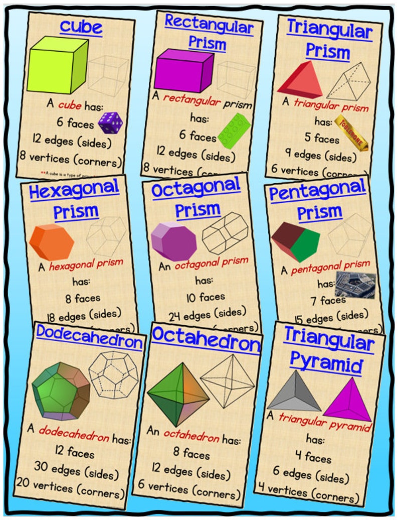 Math - Geometry Concepts Anchor Charts/posters - Etsy