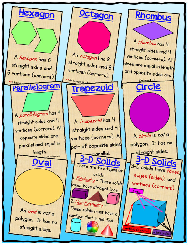 Math - Geometry Concepts Anchor Charts/posters - Etsy