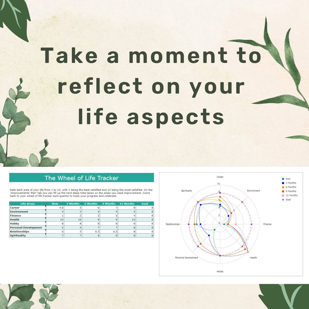 The Wheel of Life Planner, Google Sheets Template, Life Balance Wheel ...