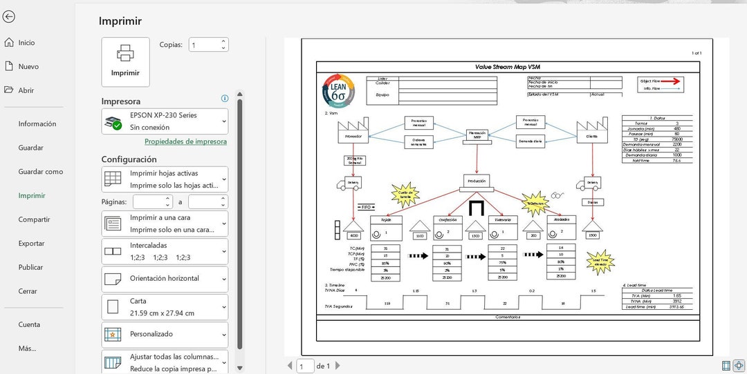 Mapa de flujo de valor VSM en EXCEL V2.2 - Etsy España