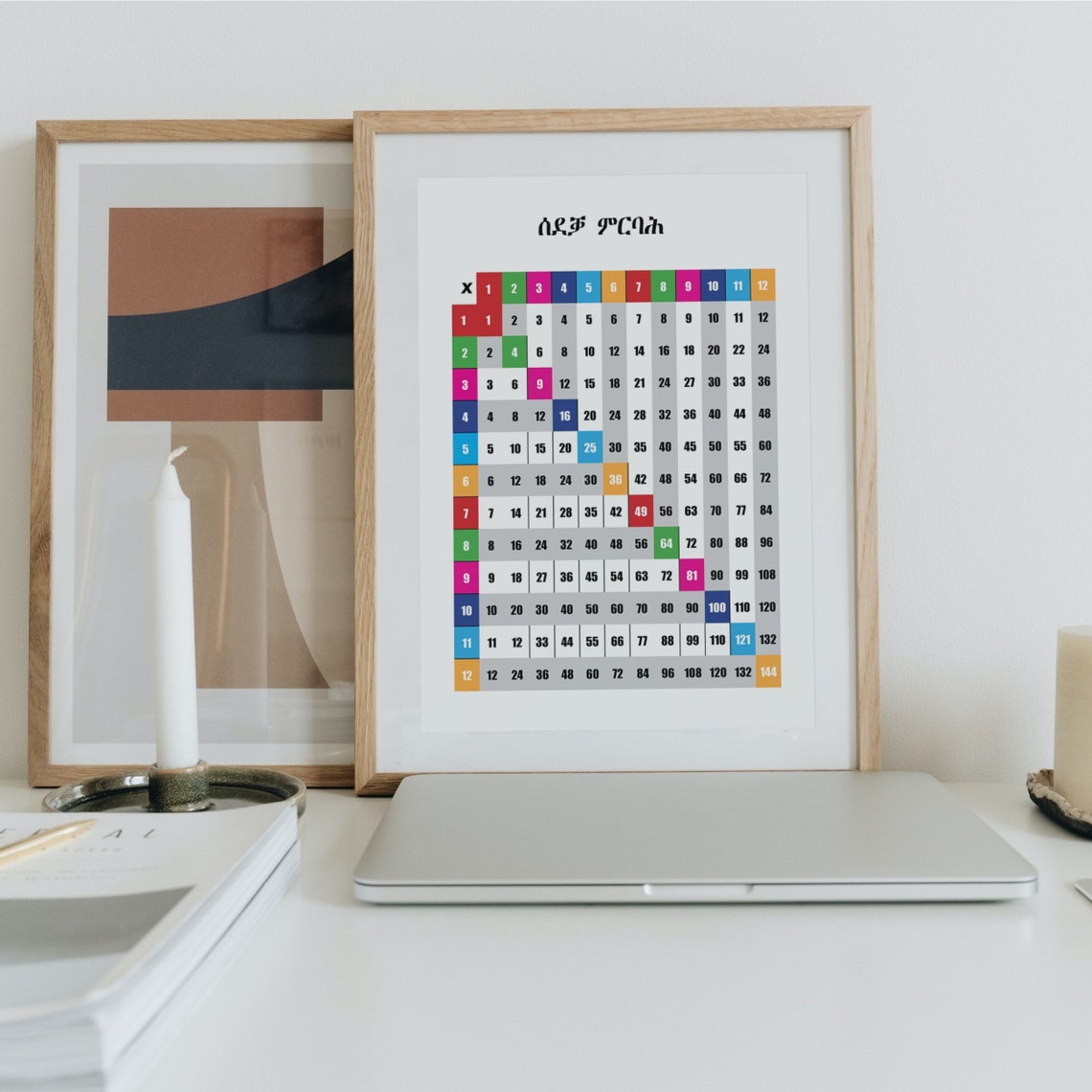Tigrinya Multiplication Table, Multiplication Table, Learn ...