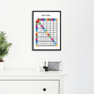 Tigrinya Multiplication Table, Multiplication Table, Learn ...