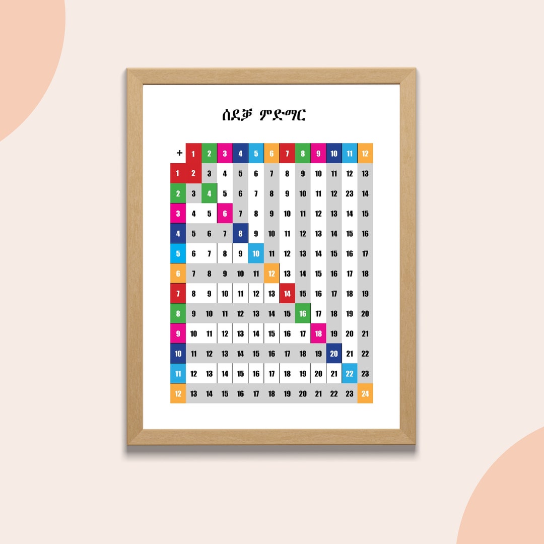 Tigrinya Addition Table, Math's Addition Table, Learn Adding Numbers - Etsy