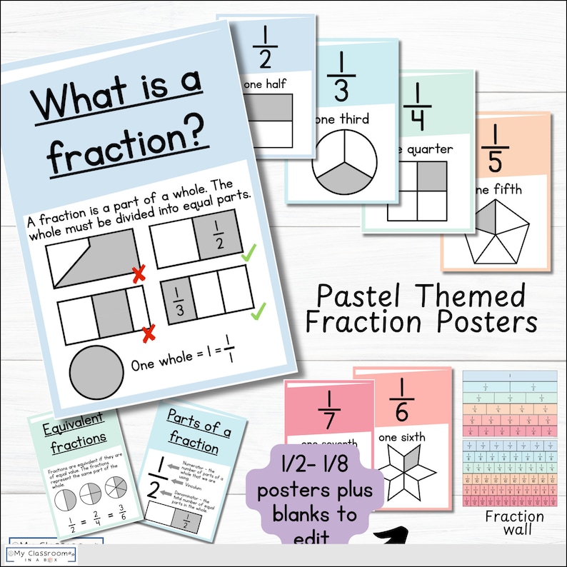 Math Working Wall Pastel Decor Maths Learning Wall Maths Display Pack ...