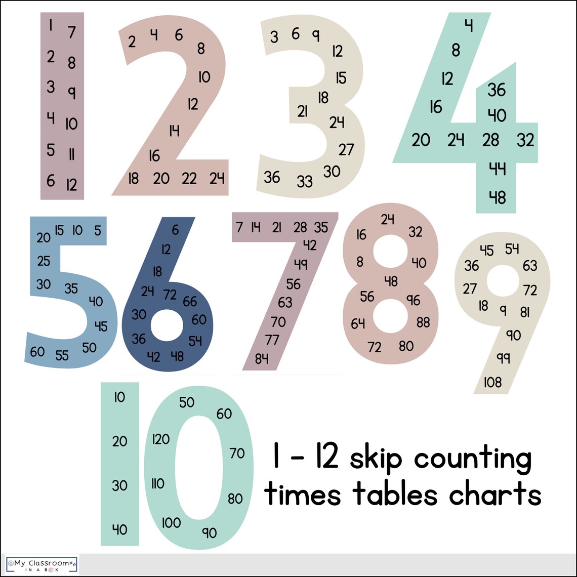 1-12 Multiplication Times Tables Posters Maths Bulletin Board Maths ...