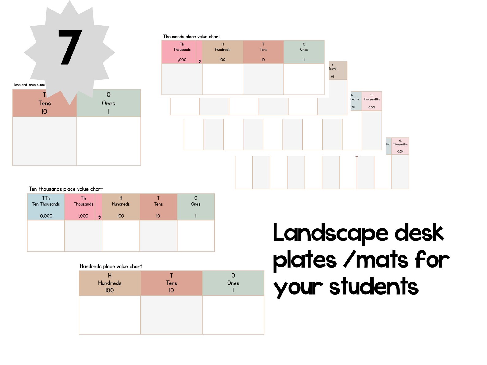 Boho Place Value Maths Wall Display Place Value Mats for Students Place ...