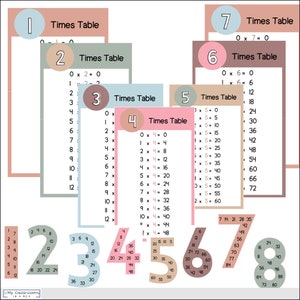 Skip Counting Posters Multiplication Posters 1-12 Multiples Maths ...