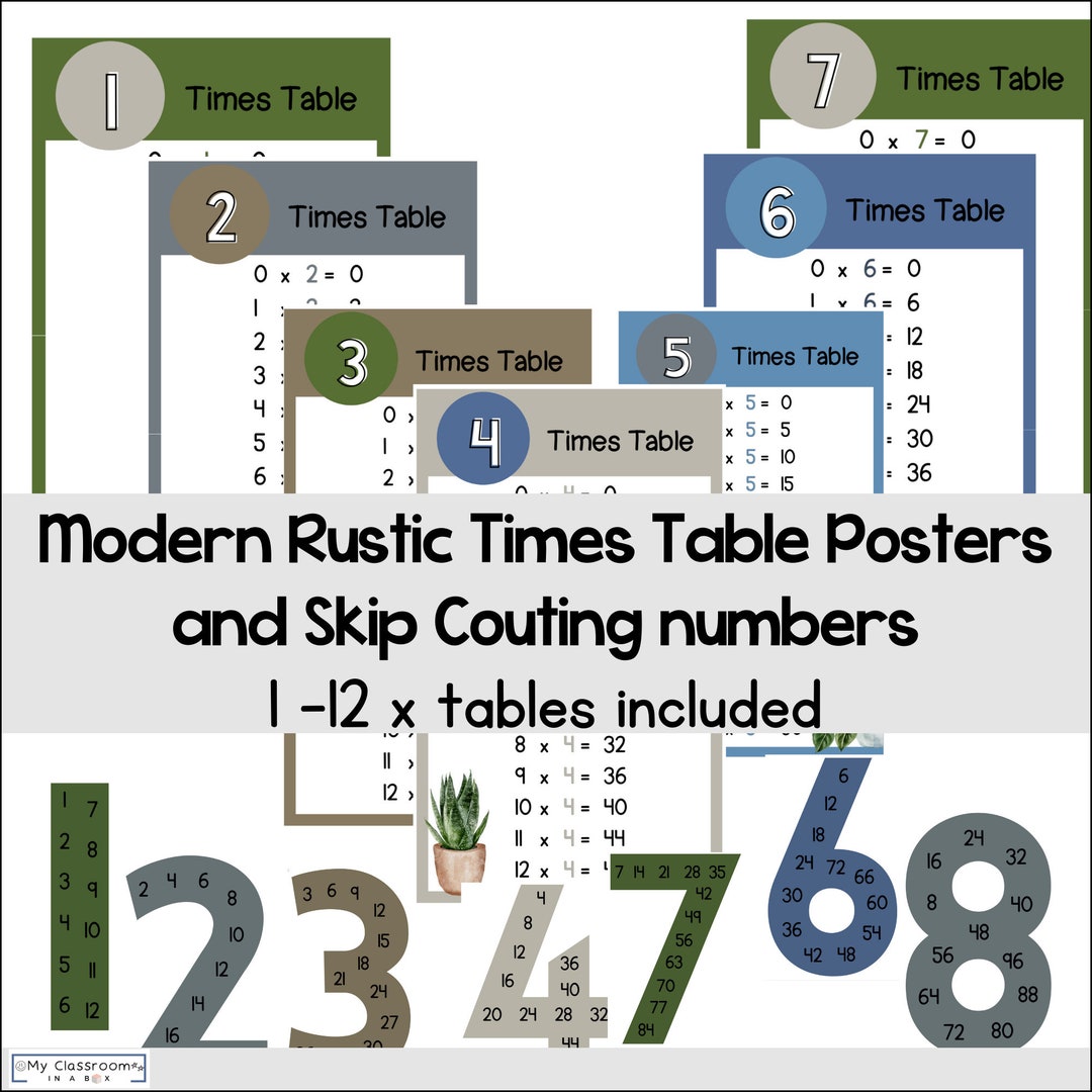 Multiplication Times Tables 1-12 Posters Maths Bulletin Board Maths ...