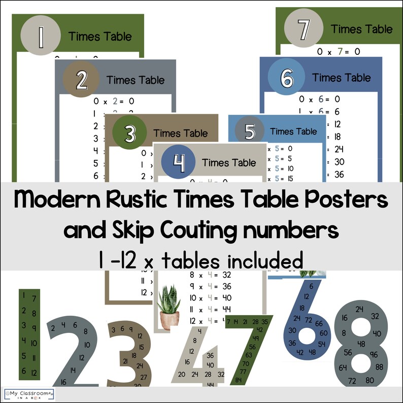 Multiplication Times Tables 1-12 Posters Maths Bulletin Board Maths ...